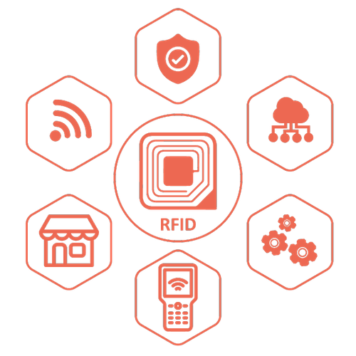 RFID Software for Asset Tracking | RFID Asset Management System