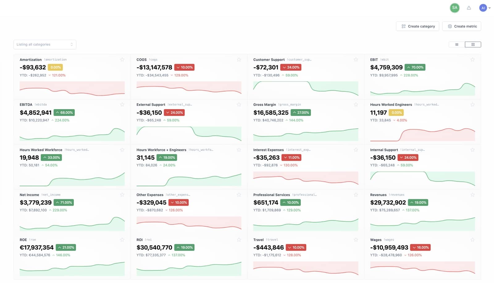 COFI | Best financial planning software for SMBs