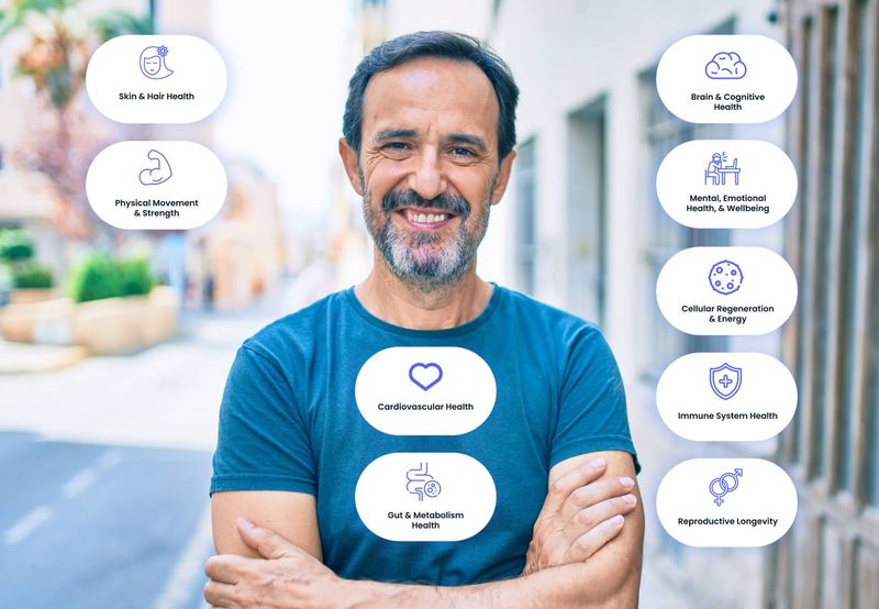 HealthyLongevity.clinic | Home