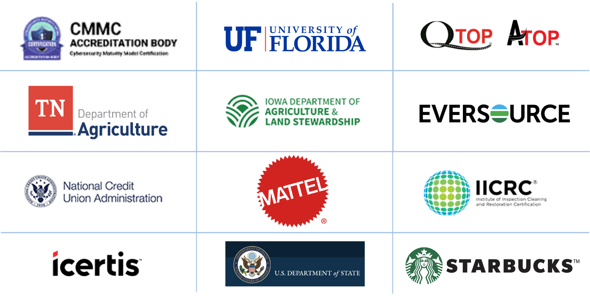 Everblue | Innovation, Software Systems, Training