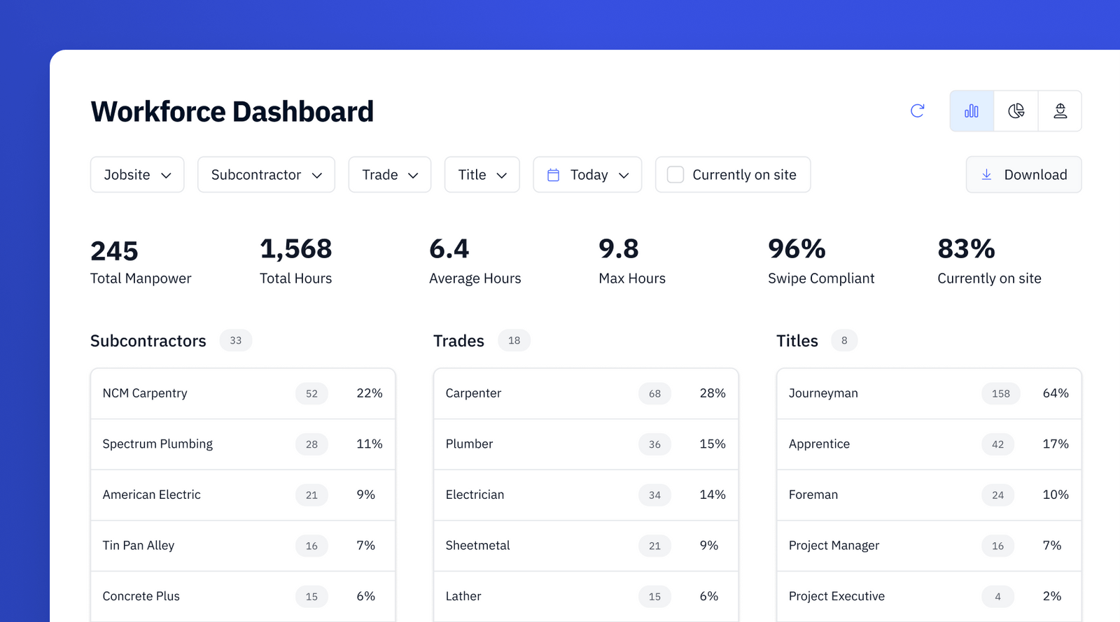 Manpower Dashboard & Reports