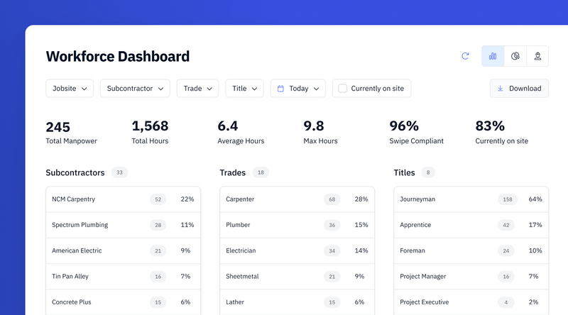 Manpower Dashboard & Reports