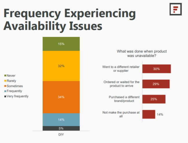Looking Ahead: 10 DIY Statistics Shaping the Home Improvement Industry ...