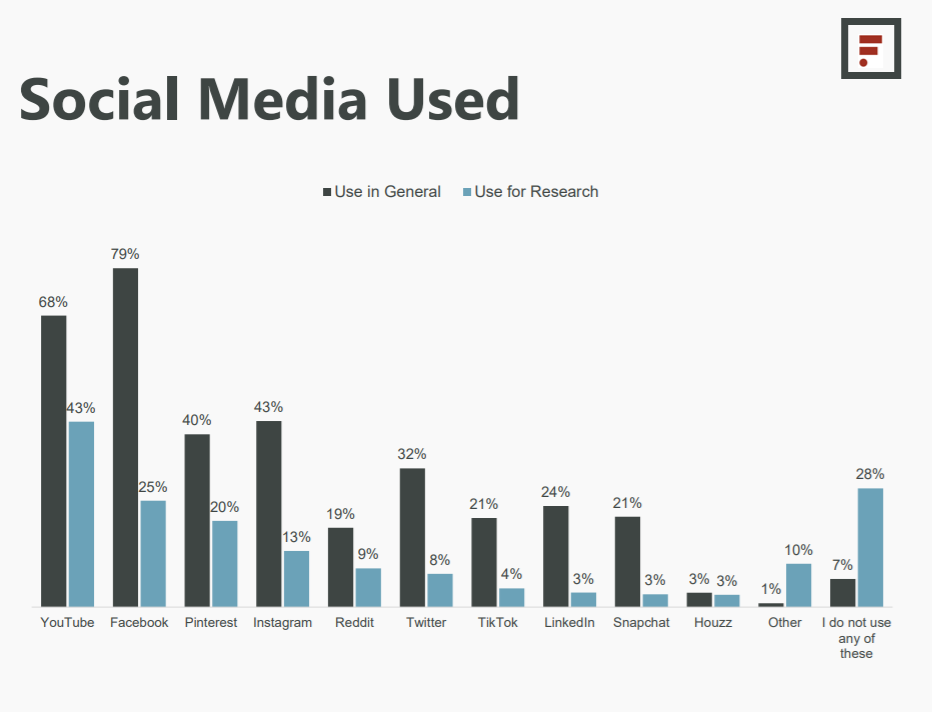 Looking Ahead: 10 DIY Statistics Shaping the Home Improvement Industry ...