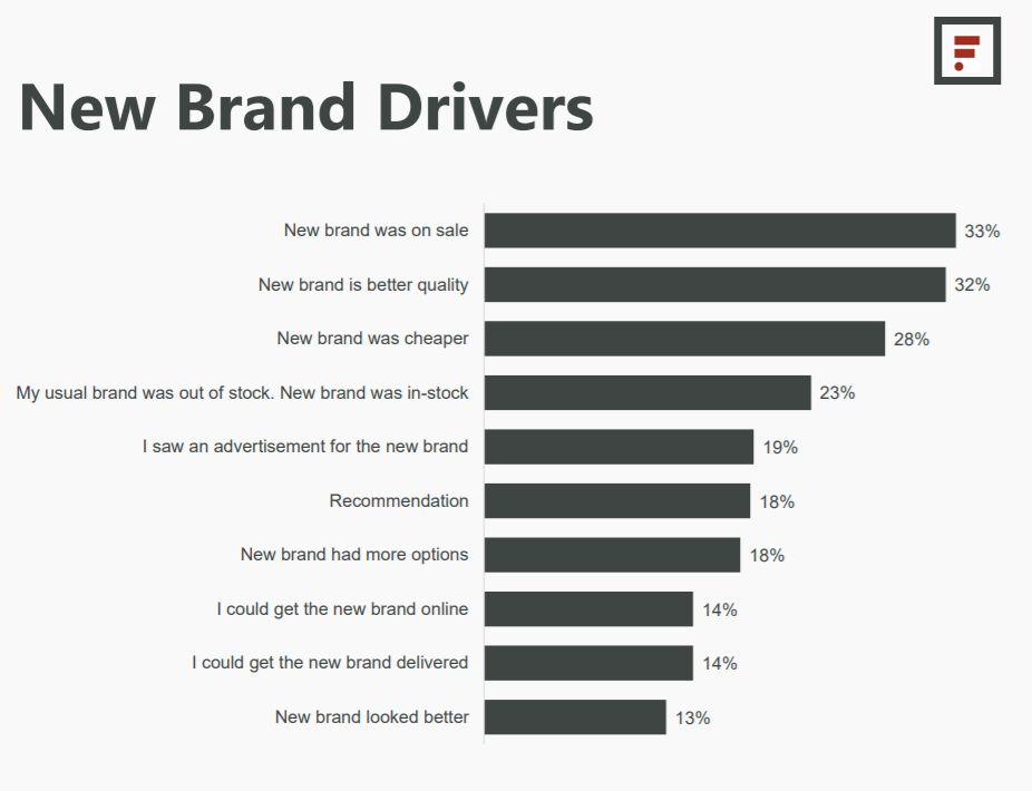 Looking Ahead: 10 DIY Statistics Shaping the Home Improvement Industry ...