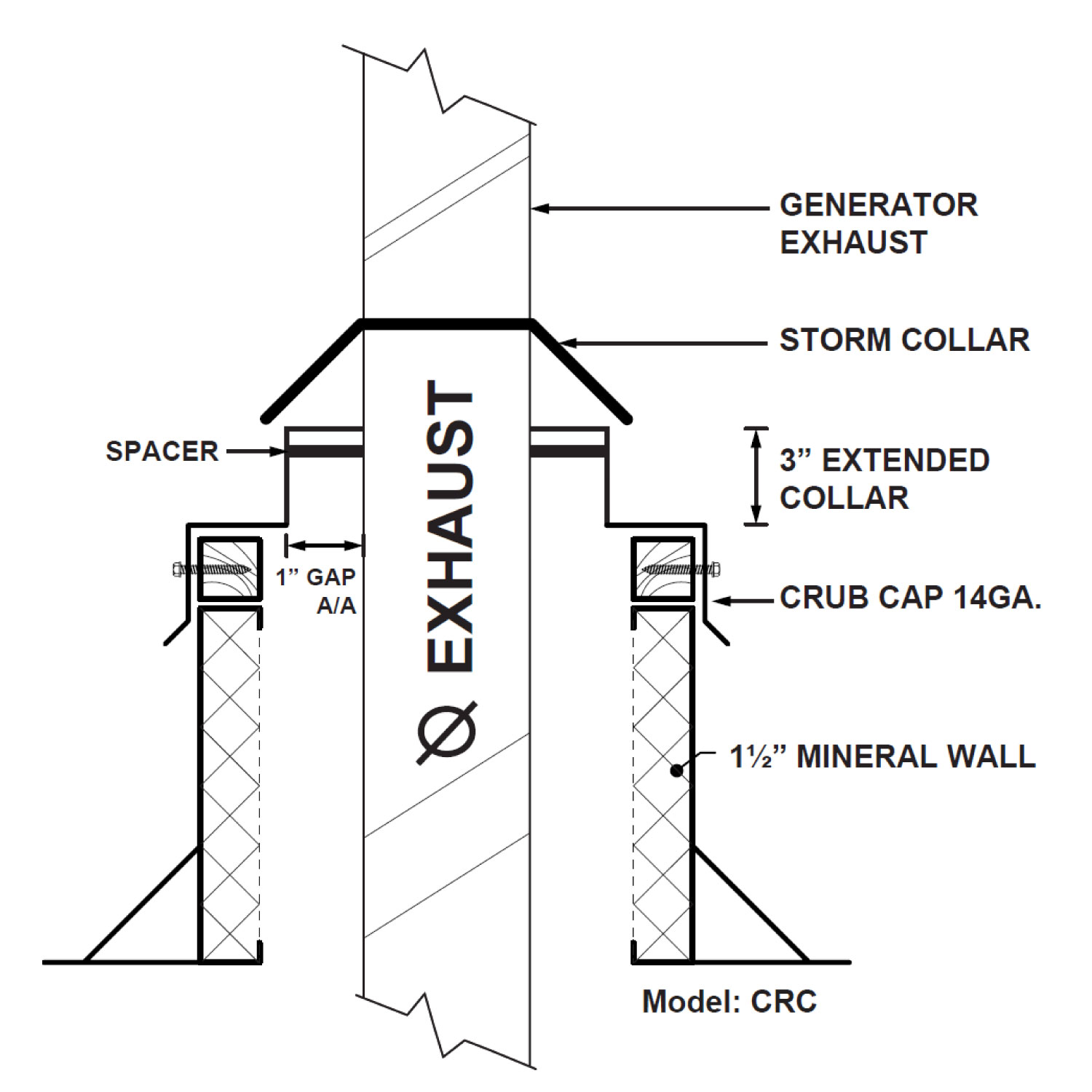 Pipe Penetration Systems