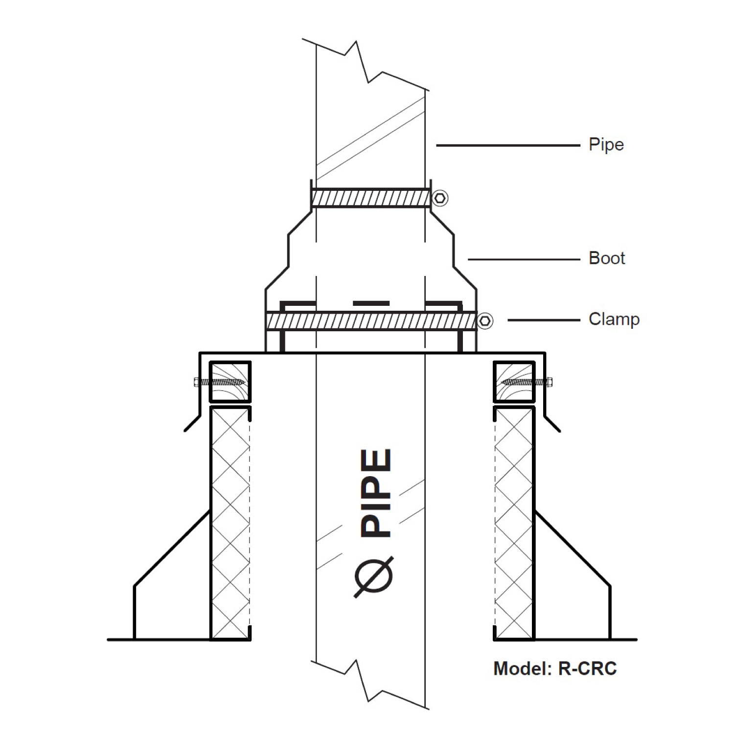 Pipe Penetration Systems