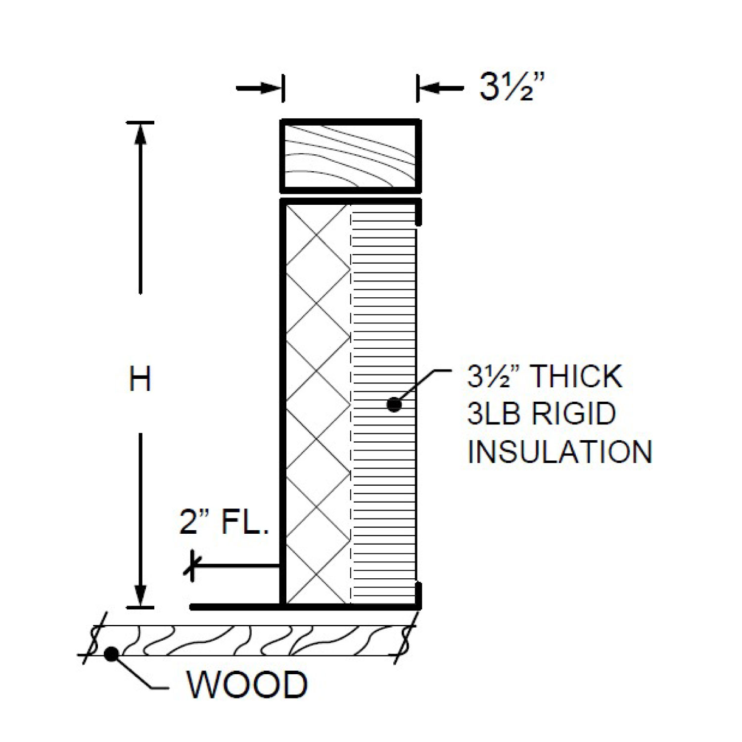 GoArden - Roof Curbs