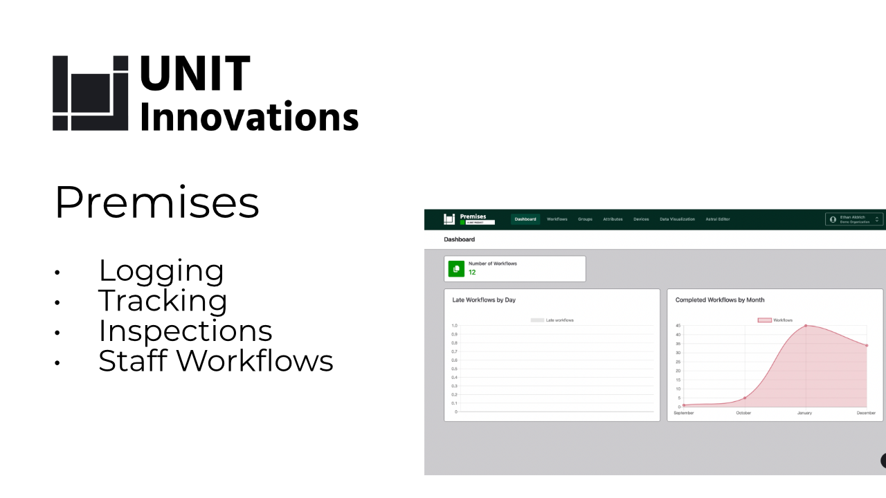 Maintenance Tracking, Logging, and Inspection Software | Premises