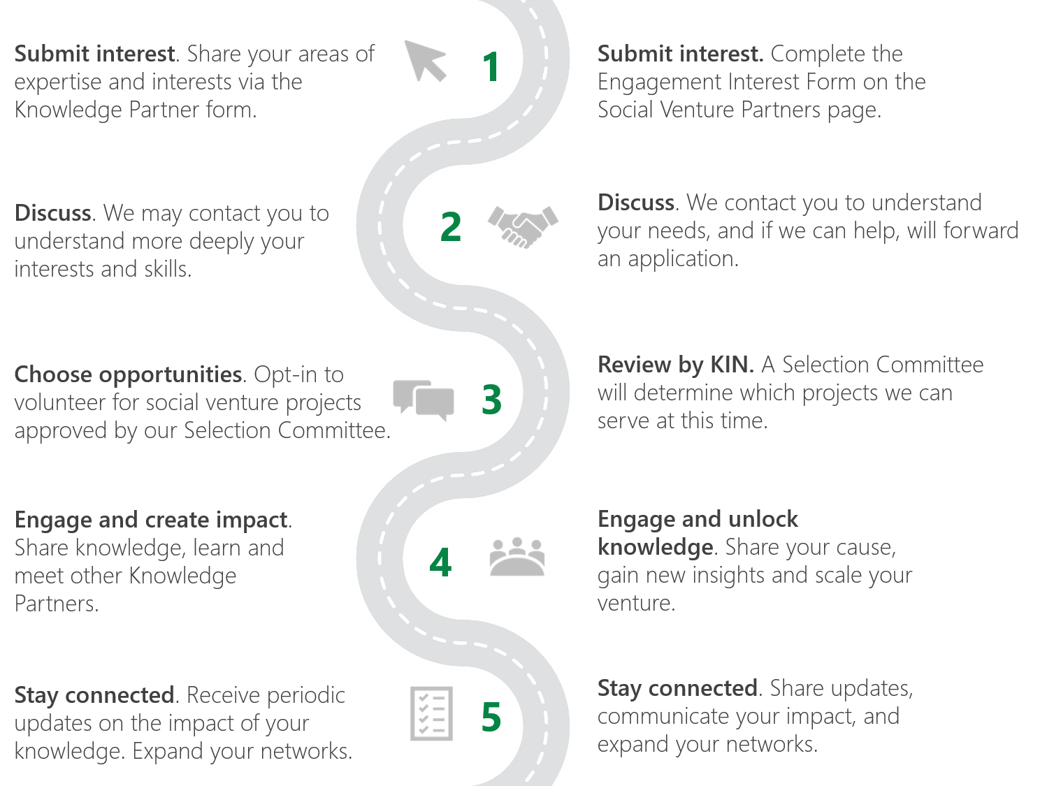Home | Knowledge Impact Network