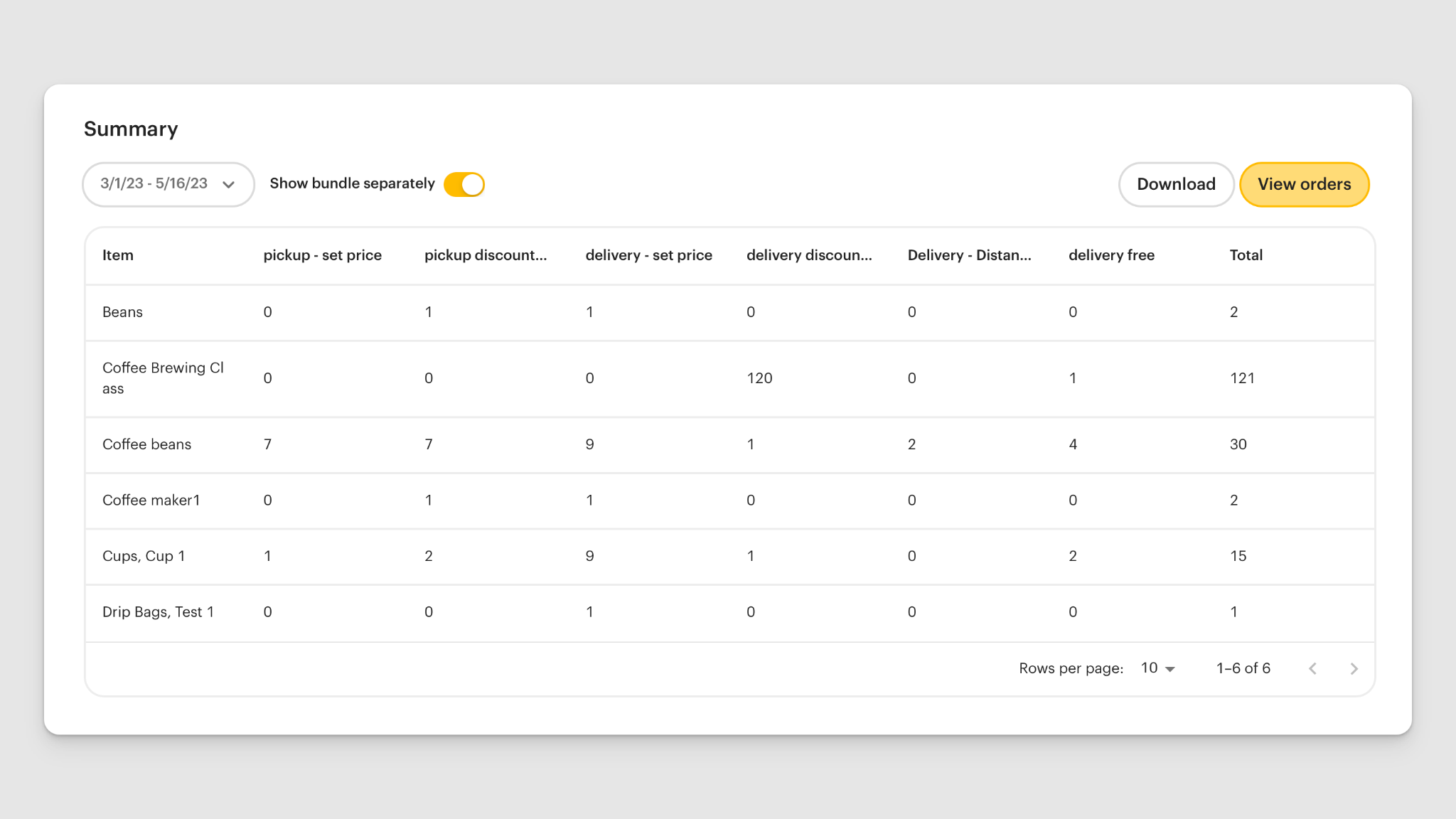 Cococart Features: Who’s It For, Pricing, Everything Else | Cococart