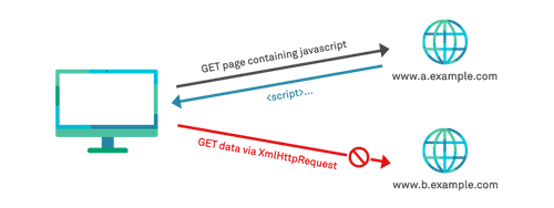 Cross-Domain JavaScript Source File Inclusion | IOTHREAT | Web ...