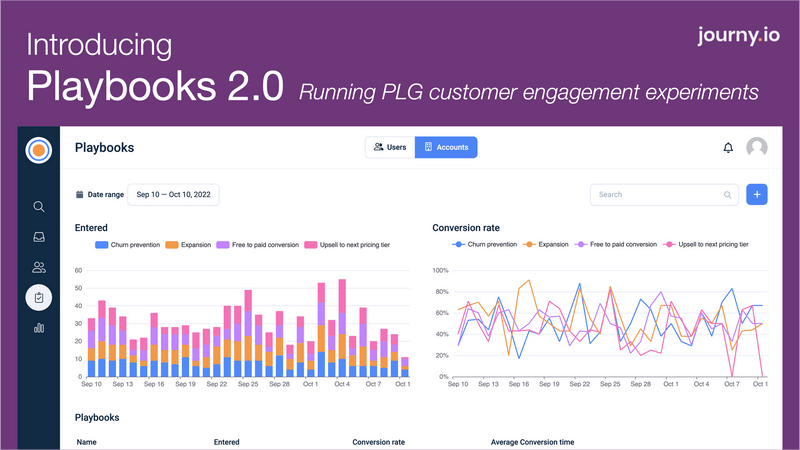 journy.io Blog | Playbooks: Running customer engagement experiments ...