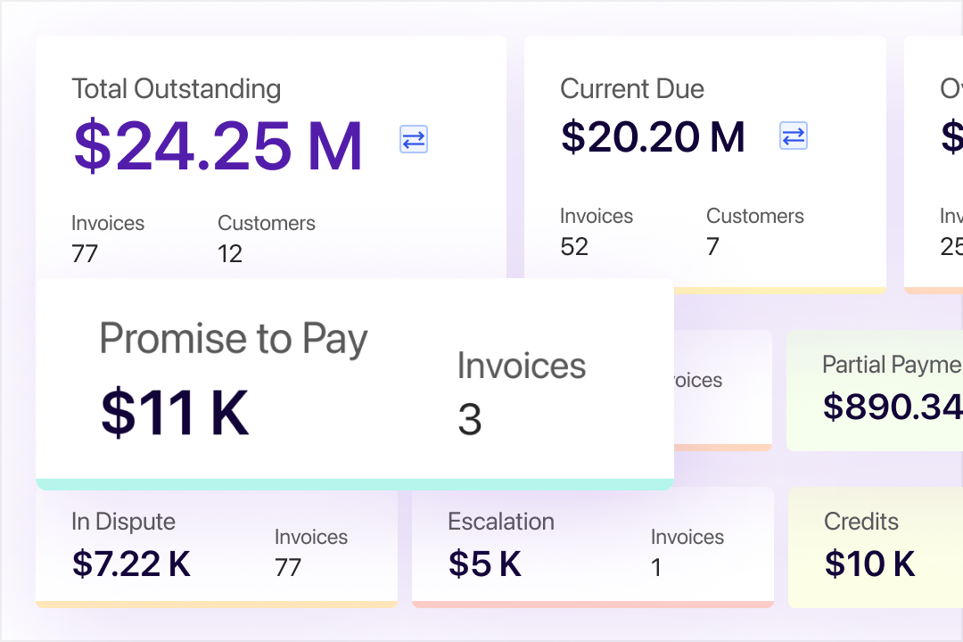 Accounts Receivable (AR) Automation Software - Growfin