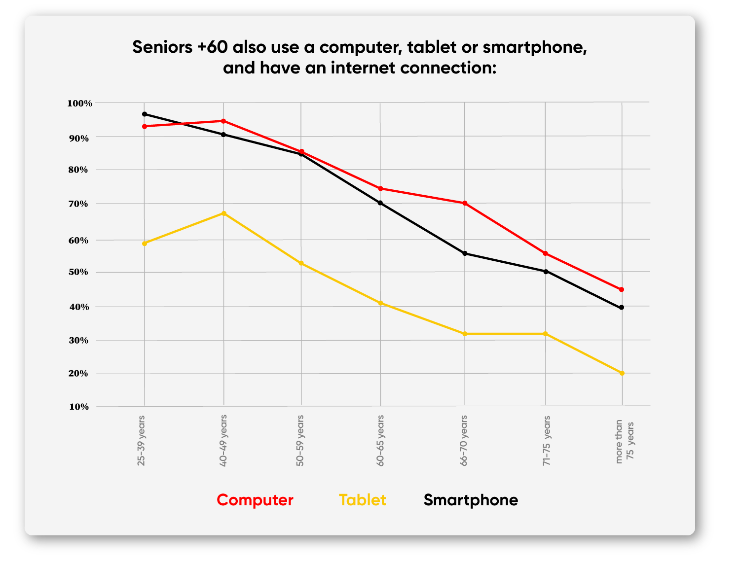 The Evolution of Consumer Behavior: How Seniors Are Embracing Digital ...
