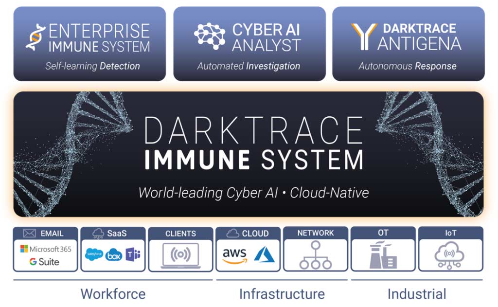 AI型脅威検知ソリューション DarkTrace｜電算システム