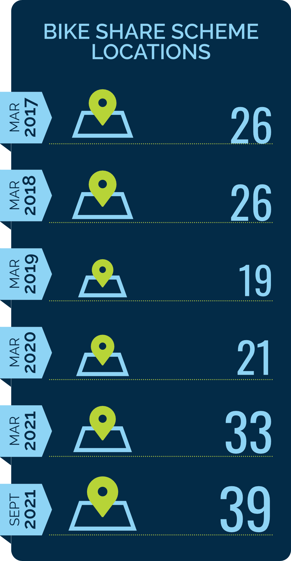 Shared bikes > Overview and benefits