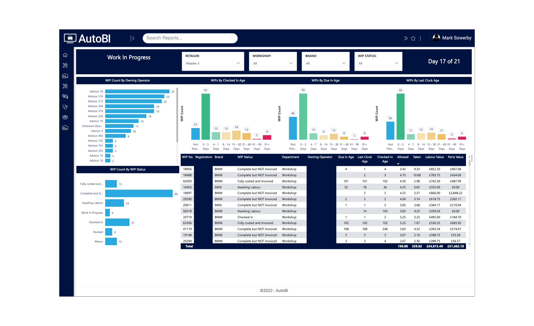Work In Progress - Business Intelligence Workspaces - AutoBI