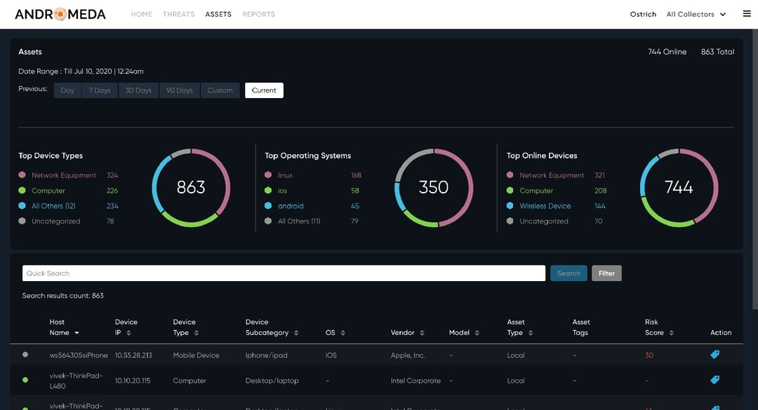 Akitra - Andromeda IoT, and anti-ransomware cybersecurity automation