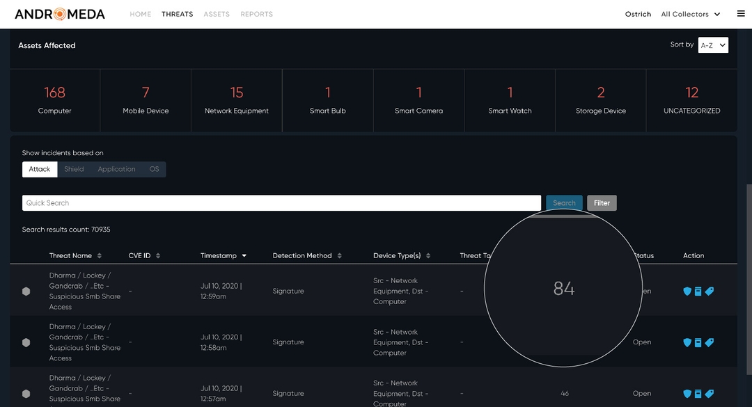 Akitra - Andromeda IoT, and anti-ransomware cybersecurity automation
