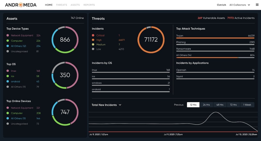 Akitra - Andromeda IoT, and anti-ransomware cybersecurity automation