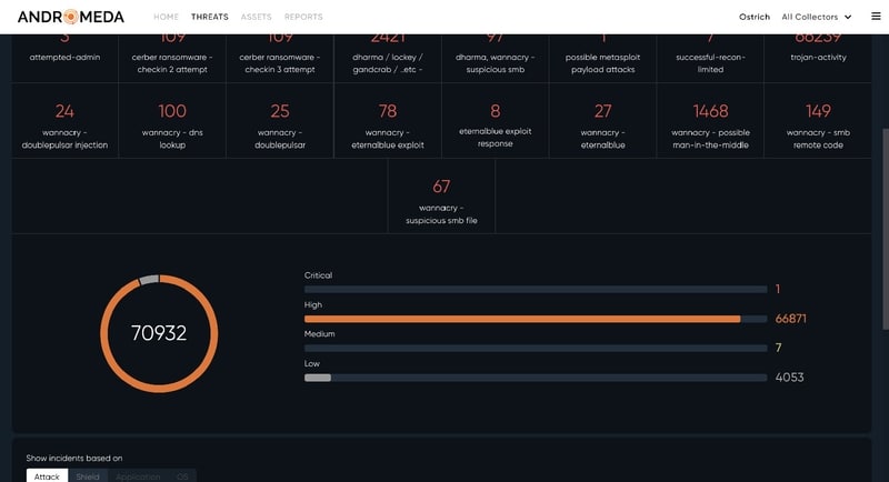 Akitra - Andromeda IoT, and anti-ransomware cybersecurity automation