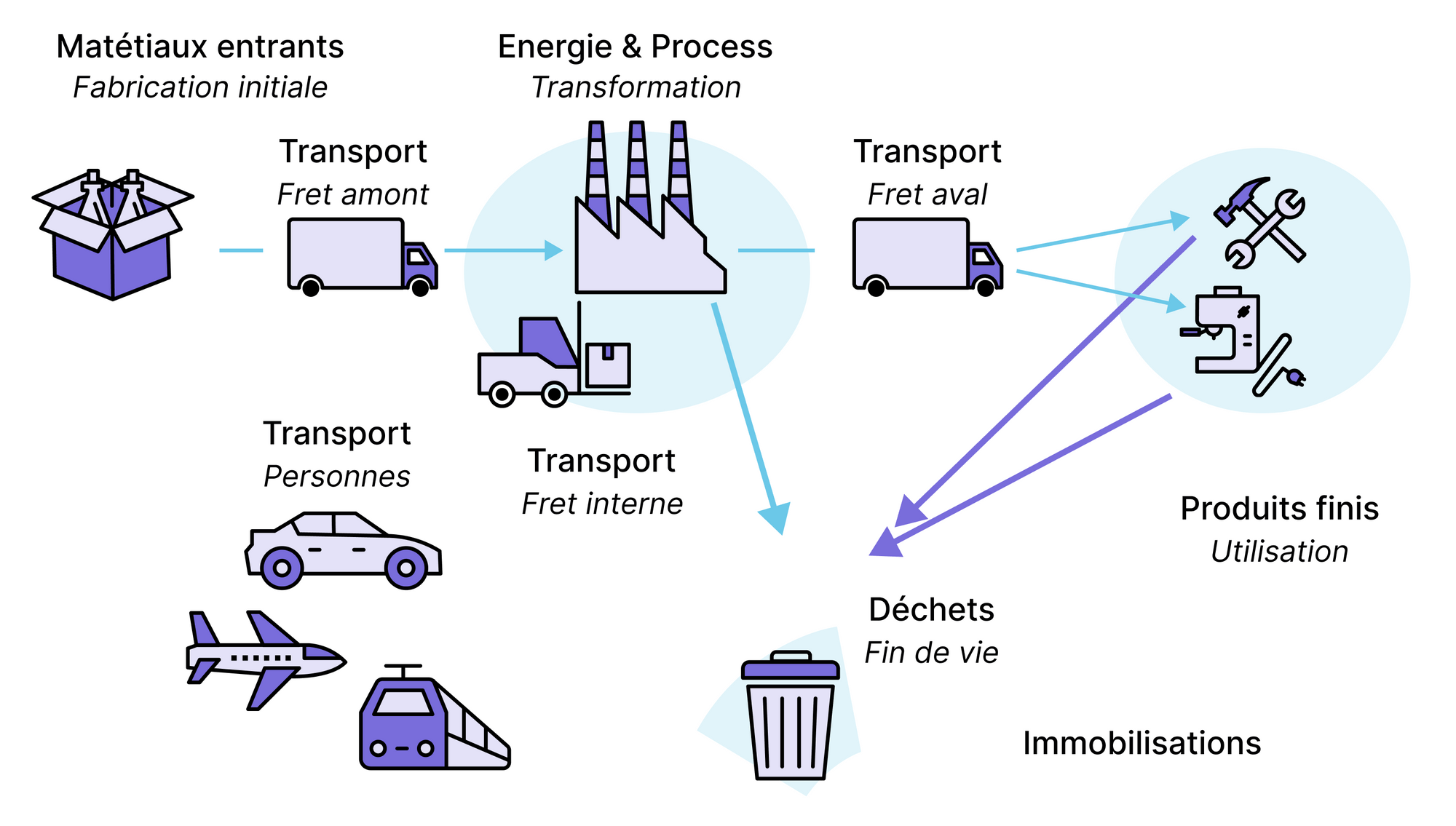 Aktio vous accompagne pour la réalisation de votre Bilan Carbone certifié