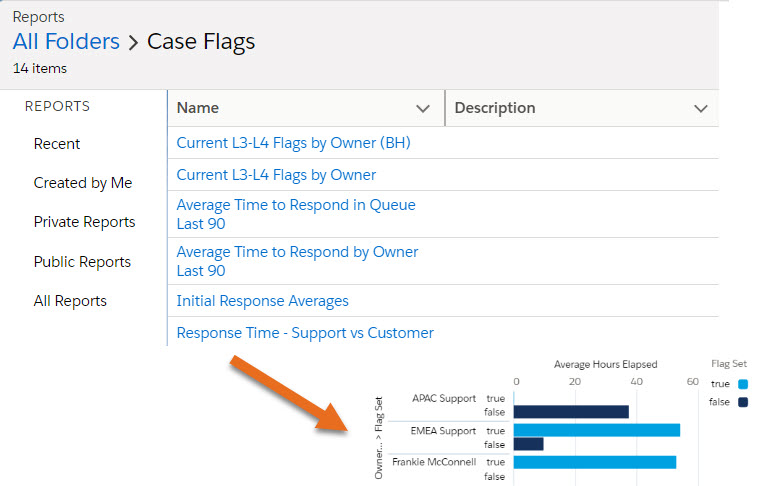 Case Flags for Salesforce | Vicasso