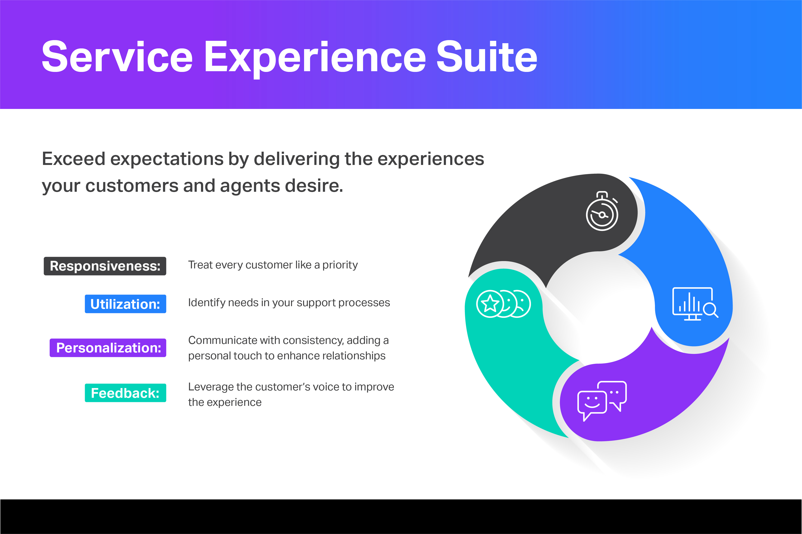 Case Flags for Salesforce | Vicasso