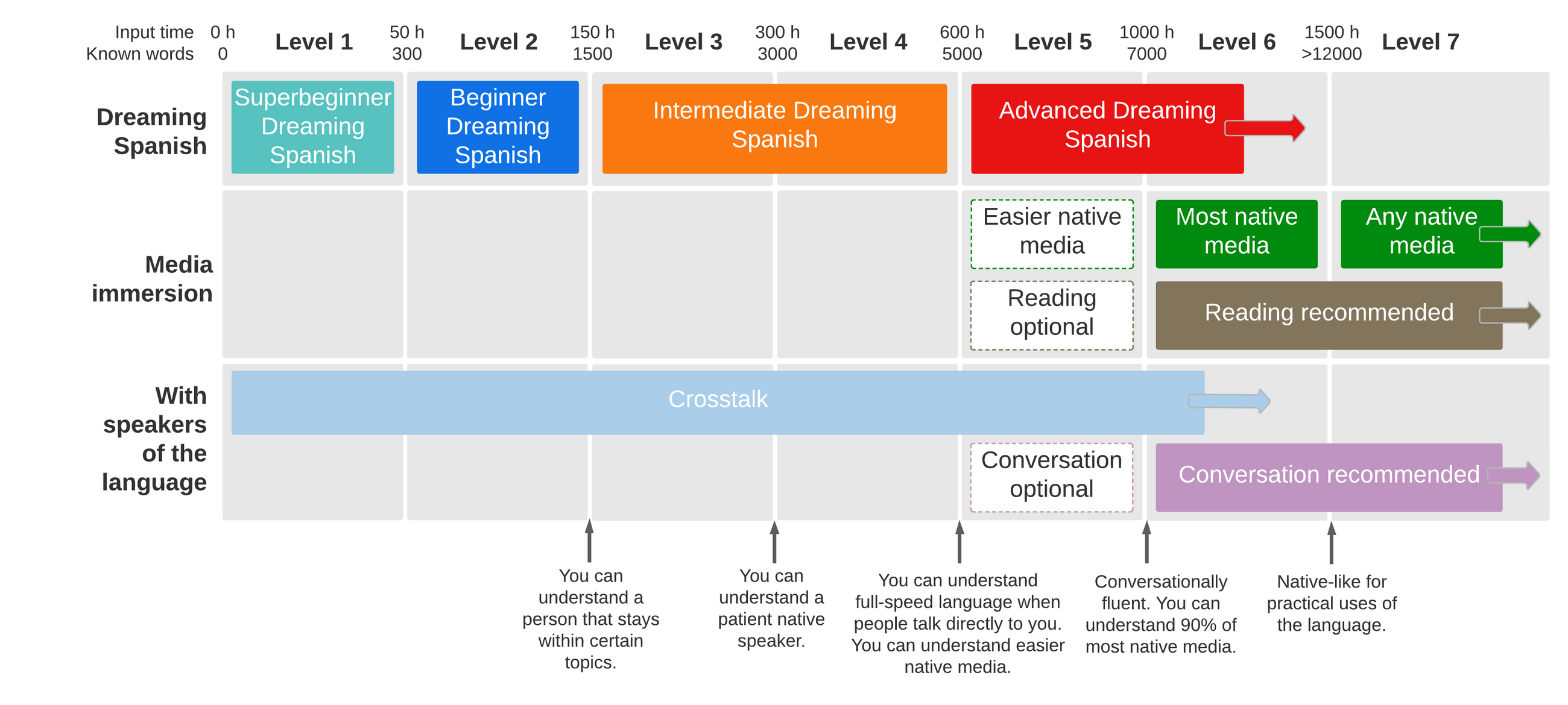 Pablo from Dreaming Spanish interviews UK student who has learnt Near ...