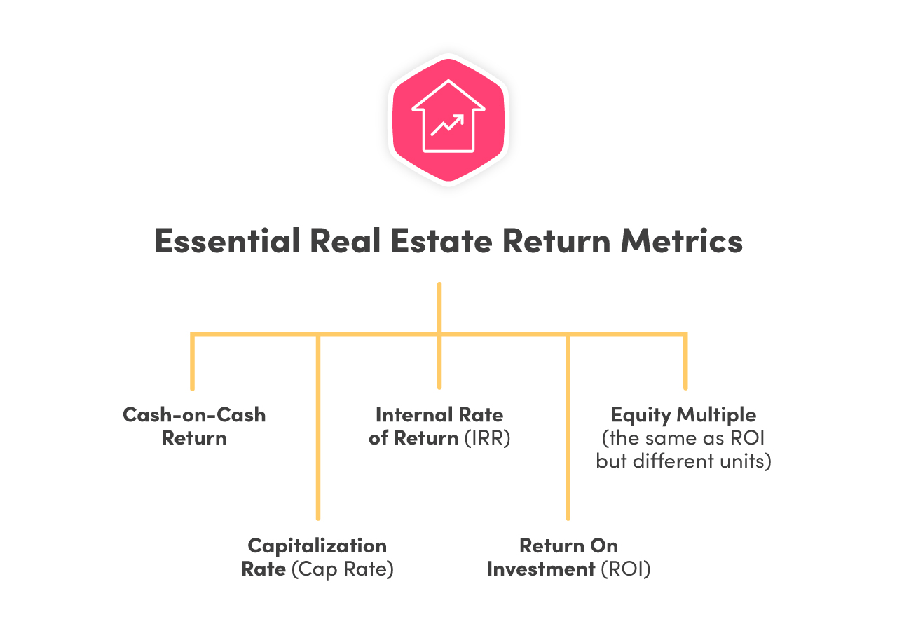 Cash-on-Cash Return – A Guide for CRE Investors | AlphaMap