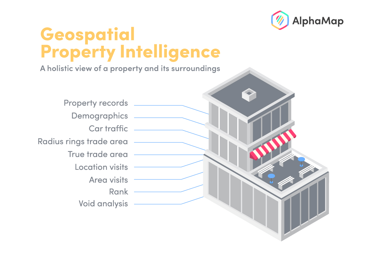How to Choose the Best Retail Business Location Using GIS Analytics ...