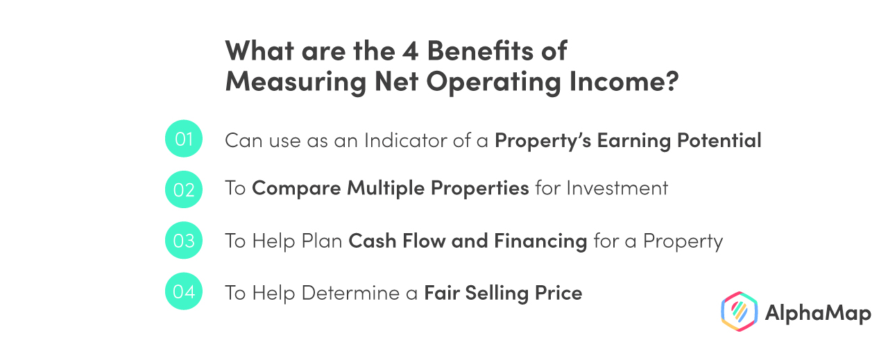 How to Calculate Net Operating Income | AlphaMap