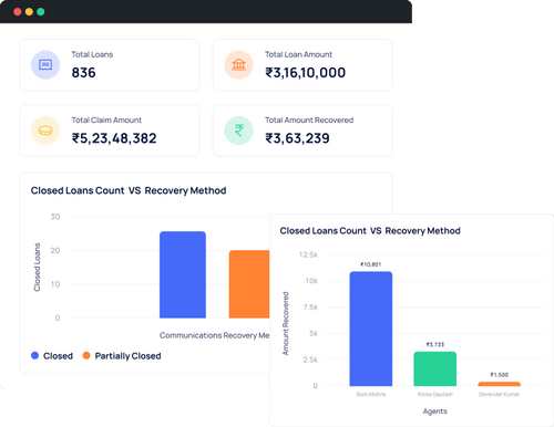 Credgenics | Debt Resolution Platform | Loan Collections Platform | Debt Recovery Software ...