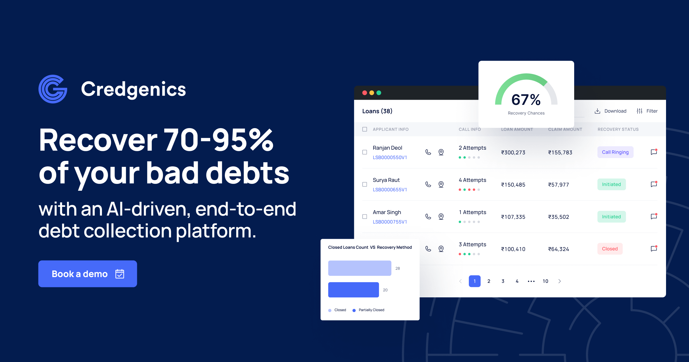 Credgenics | Debt Resolution Platform | Debt Recovery Services | Debt ...