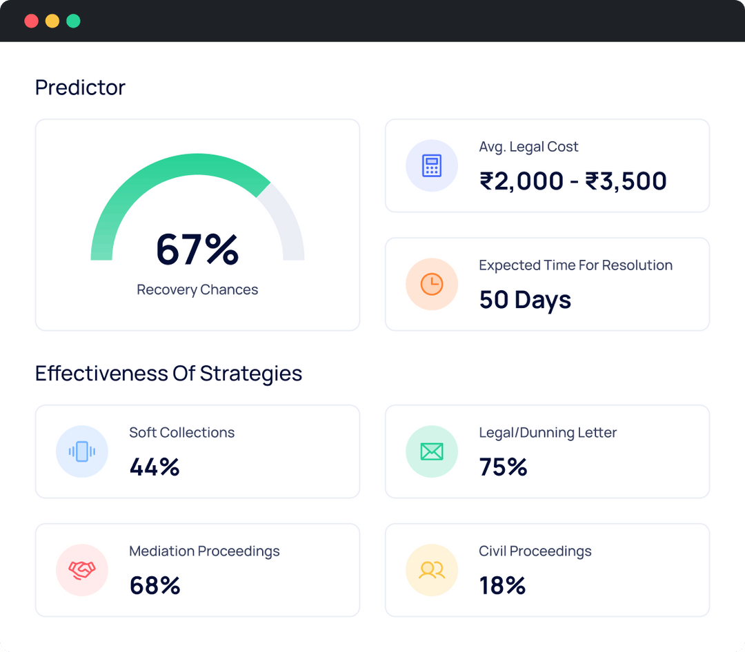 Credgenics | Debt Resolution Platform | Loan Collections Platform ...