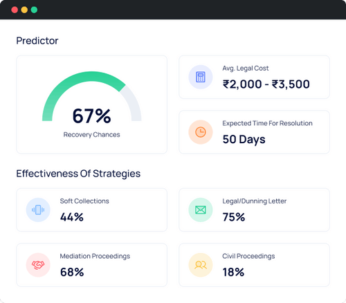 Credgenics | Debt Resolution Platform | Loan Collections Platform ...