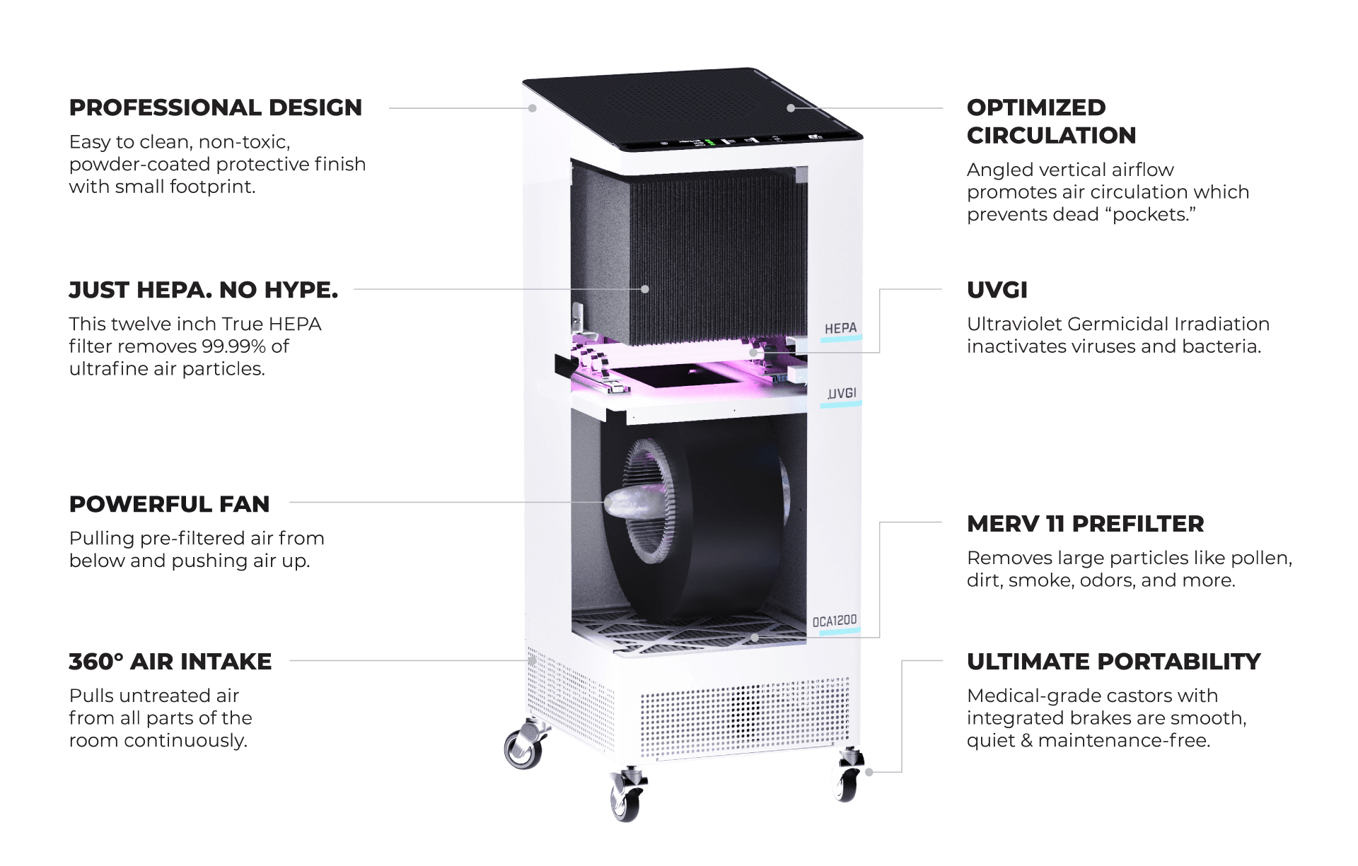 Products - Omni CleanAir