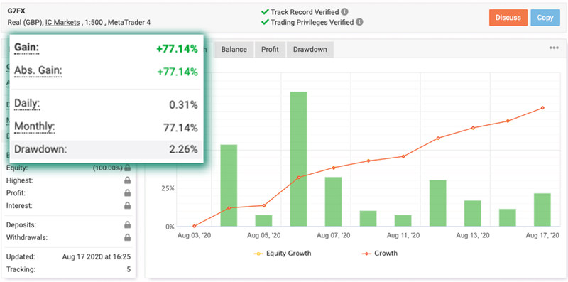G7FX | Professional Trading Education