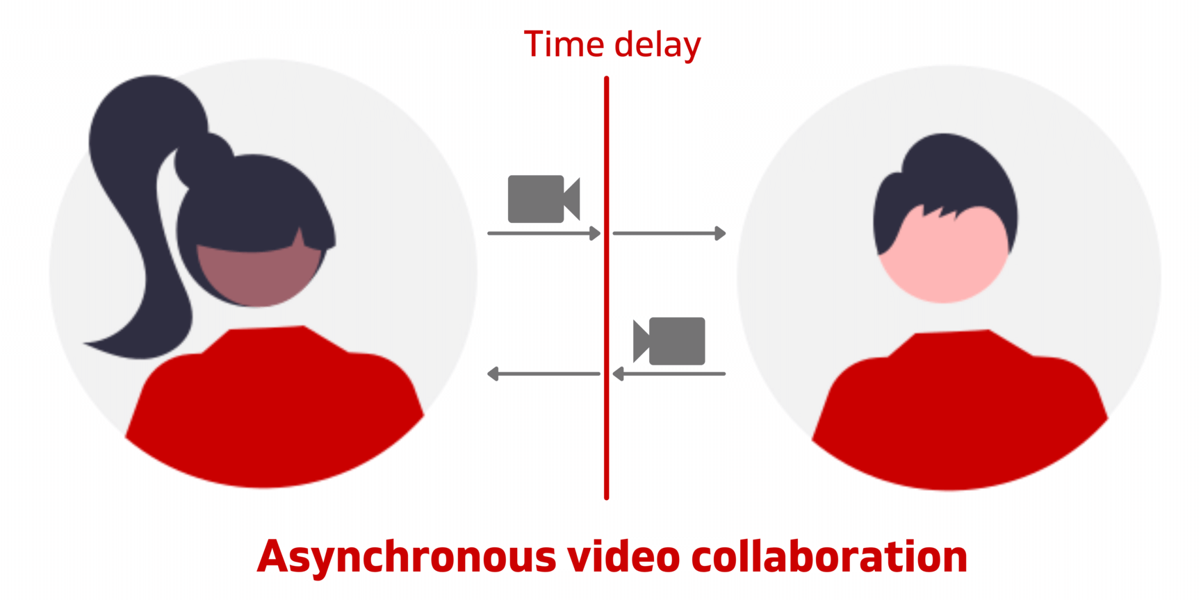 Why You Should Start Using Asynchronous Video Collaboration Today | Guidde