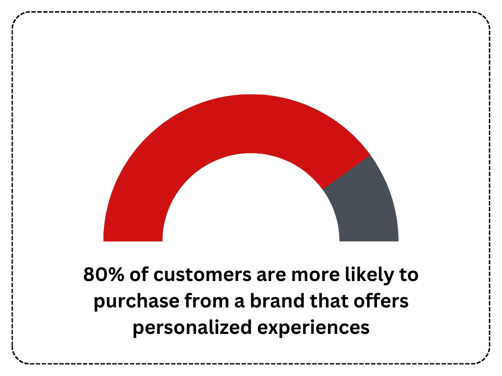 Strategies for Improving Customer Retention: A Comprehensive Guide | Guidde