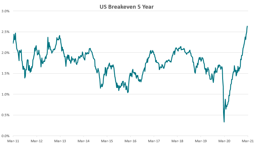 Bell Asset Management