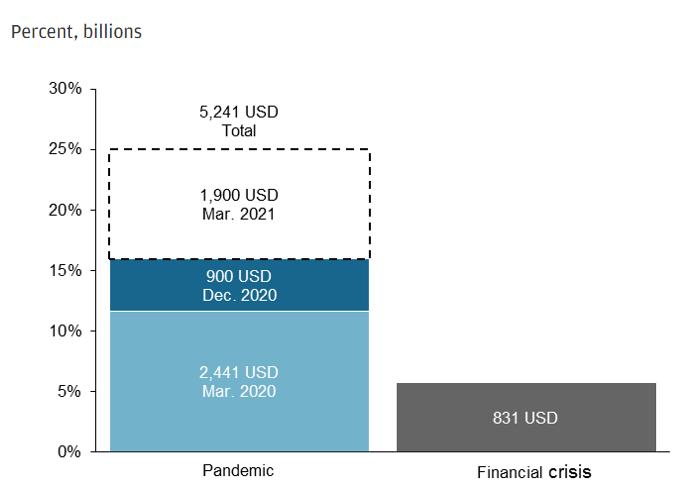 Bell Asset Management