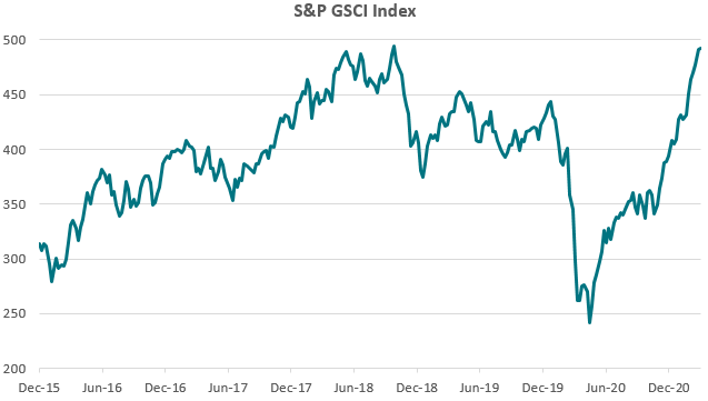 Bell Asset Management
