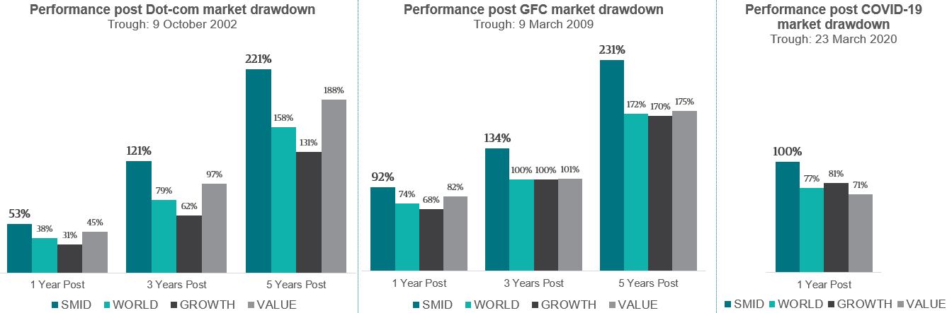 Bell Asset Management