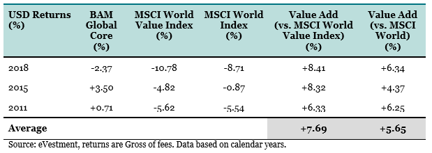 Bell Asset Management