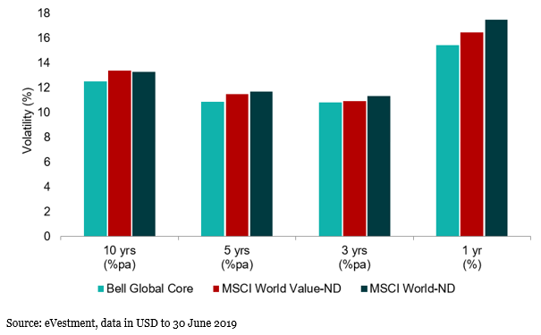 Bell Asset Management