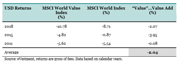 Bell Asset Management