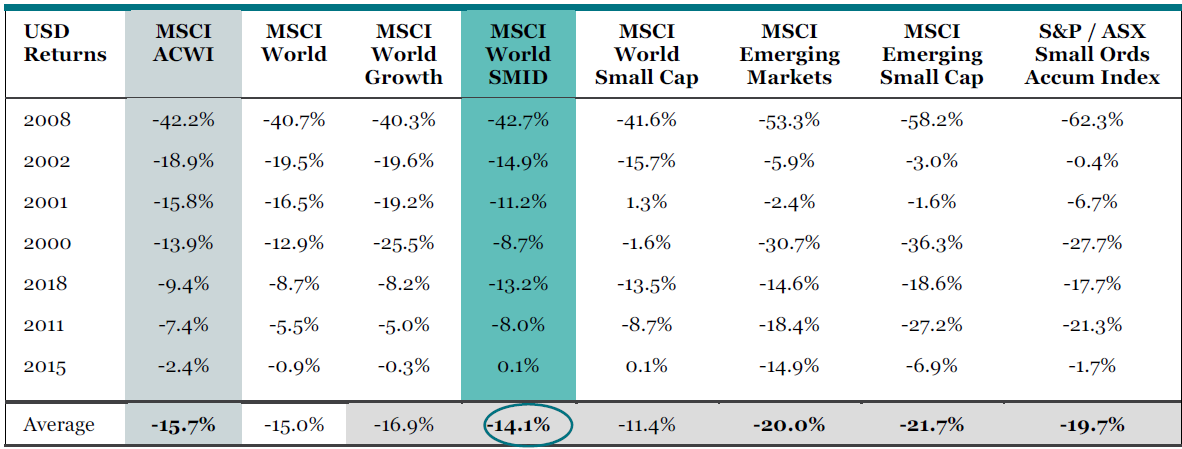 Bell Asset Management