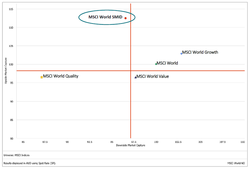 Bell Asset Management